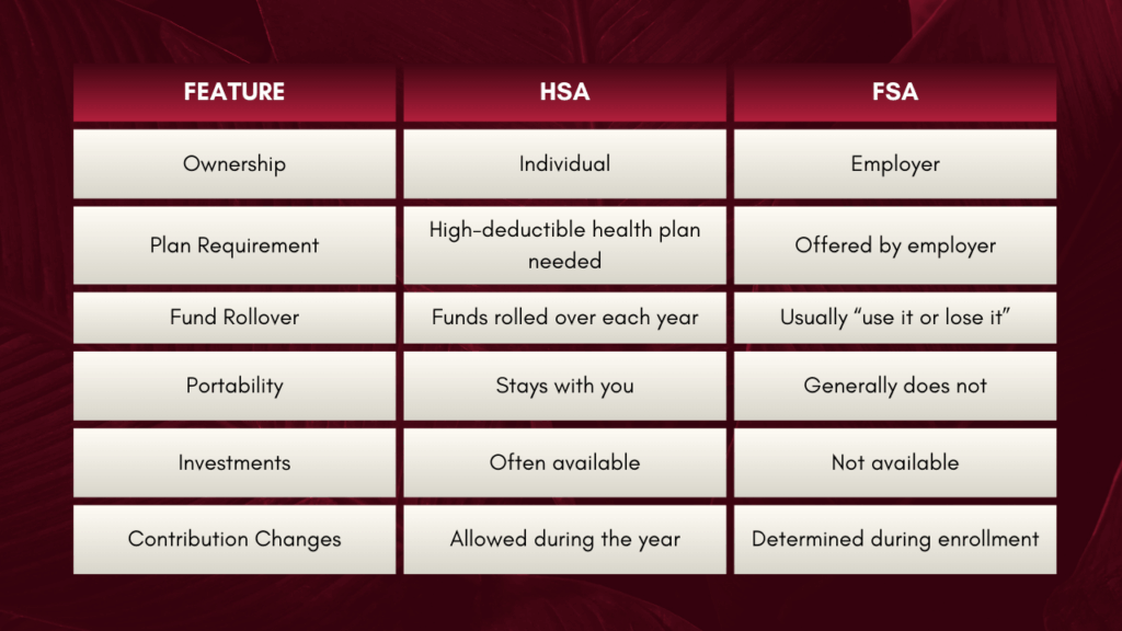 What Is an HSA? Health Savings Accounts vs. FSAs